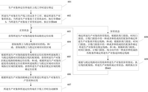 Accurate Positioning Method Eureka Patsnap