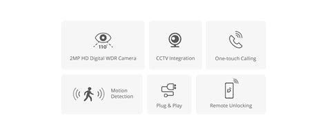 IP Video Intercom Kit Manufacturer And Supplier Dnake