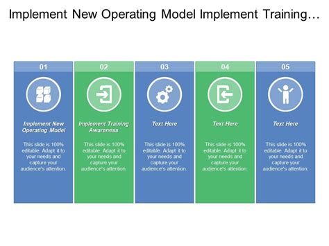 Implement New Operating Model Implement Training Awareness Organization