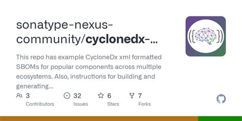 Github Sonatype Nexus Communitycyclonedx Sbom Examples This Repo