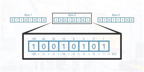 What Is A Plc A Closer Look At The Programmable Logic Controller