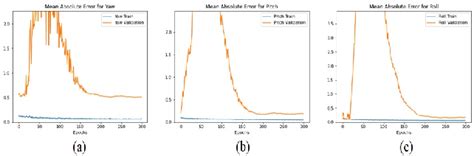Figure 1 From Analyzing Some Efficient Deep Learners For Face Pose Estimation Semantic Scholar