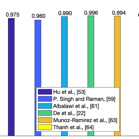 One Level Decomposition Of Dwt Download Scientific Diagram