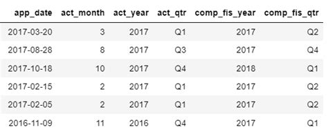 python how to calculate custom fiscal year in pandas stack overflow