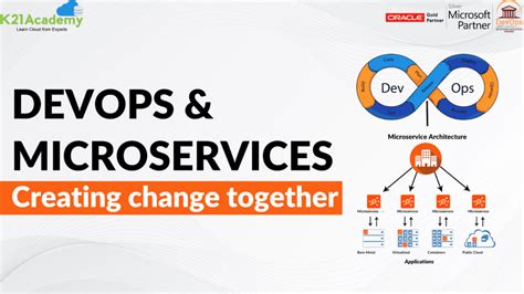 Microservices And DevOps A Perfect Match For Scalable Architecture EnableGeek