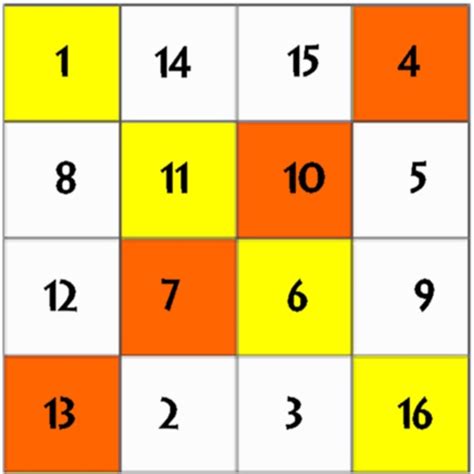 Magic Square Rule By Nguyen Minh Trong