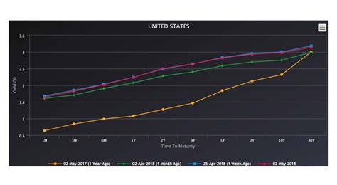 Flattening Curve Rebel Financial Financial Advisors Of Columbus OH