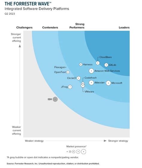 David Thomas On Linkedin Devsecops