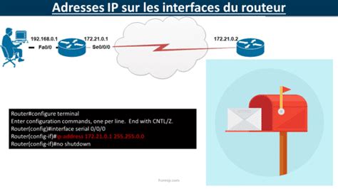 Configuration De Base Du Routeur