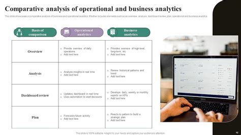 Operational Analytics Powerpoint Ppt Template Bundles Ppt Example