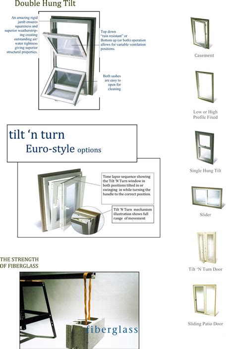 Fiberglass Windows Dallas Fiberglass Windows Fort Worth Texas