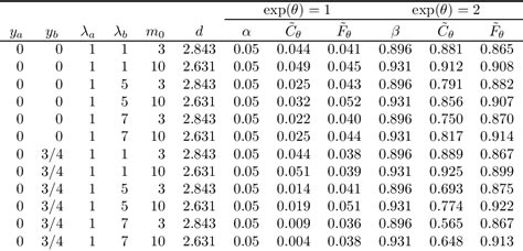 Table 1 From Applications Of A Frailty Model To Sequential Survival Analysis Semantic Scholar