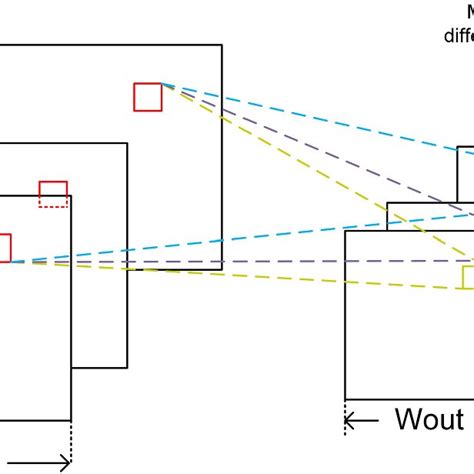 Two Parallel Computing Methods Download Scientific Diagram