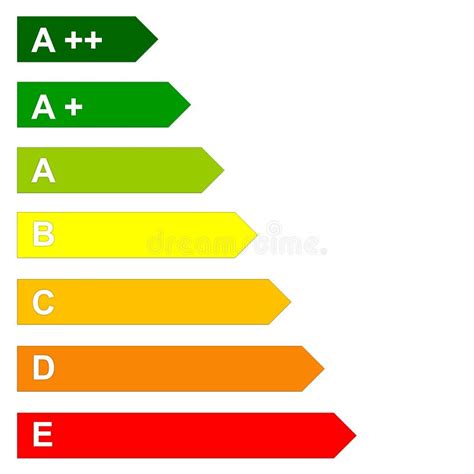 Energy Efficency Scale Stock Illustration Illustration Of Efficiency