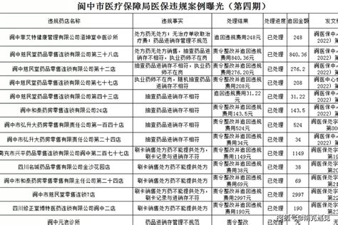 阆中实名曝光76起医保违规案例 信息 医疗 违规