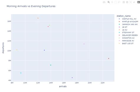 Data Engineering Process Fundamentals Data Analysis And Visualization