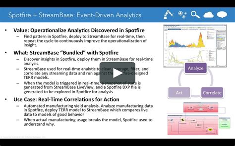 Tibco Event Processing Introductory Videos 9 Points Of Streambase Tibco Product Integration On