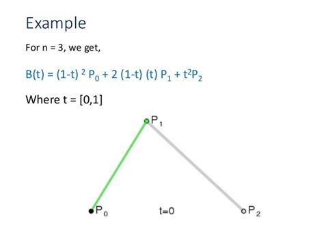 Bezier Curve In Computer Graphics