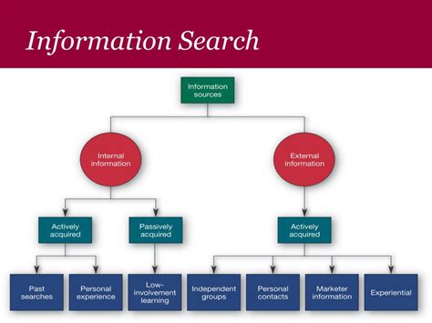 Ppt Rationality Vs Emotions Insights Into Consumer Decision Making Powerpoint Presentation