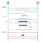Kobalos A Complex Linux Threat To High Performance Computing Infrastructure WeLiveSecurity