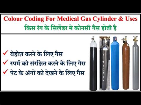 Oxygen Gas Cylinder Color Code