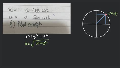 x acosωty asinωt 8 Plot Graph Filo