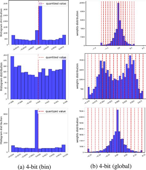 Figure From Improving Low Precision Network Quantization Via Bin Regularization Semantic Scholar