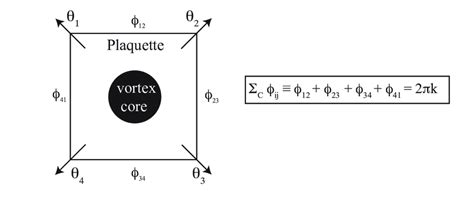 12 π 1 S 1 Vortex Point Defect Configuration Of Single Strength K Download Scientific