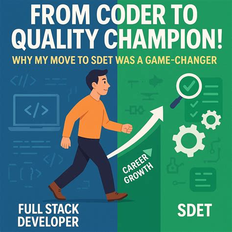 Careertransition Sdet Qualityengineering Softwaretesting… Sidramaraddy 🚀