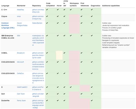 Language Server Protocol LSP Md