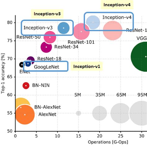 keras pretrained inception v4 kaggle