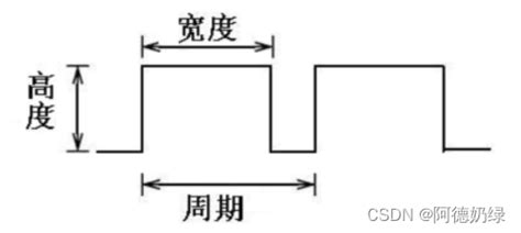 【arduino】使用电位器信号控制led的亮度arduino控制led灯的亮度 Csdn博客 【arduino】使用电位器信号控制led的亮度arduino控制led灯的亮度 Csdn博客