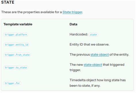 Getting Attribute Information In Automation Configuration Home