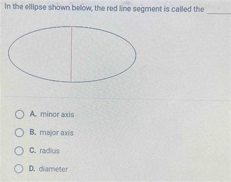 Solved In The Ellipse Shown Below The Red Line Segment Is Called The A Minor Axis B Major