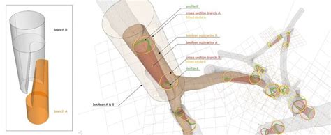 Automated Generation Of Curved Half Lap Joints For The Production Of Download Scientific