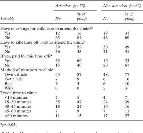 Table 5 From The Mutation Spectrum In Holt Oram Syndrome Semantic Scholar