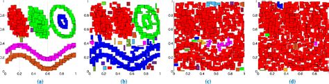 Figure 19 From Topological Clustering Via Adaptive Resonance Theory With Information Theoretic