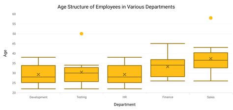 Chart Types Sfchart Xamarinandroid Syncfusion