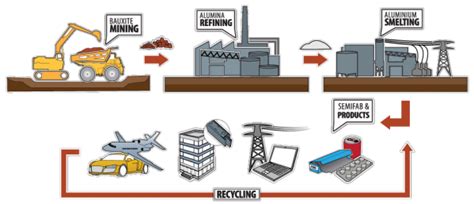 21º Congresso De Tecnologia Alumínio Do Minério Para A Sociedade Em