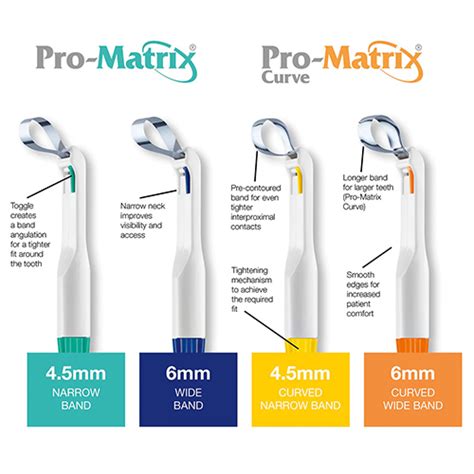 Pro Matrix Single Use Matrix Bands Safe Matrix 50box Medicom Pro Matrix Single Use Matrix Bands Safe Matrix 50box Medicom