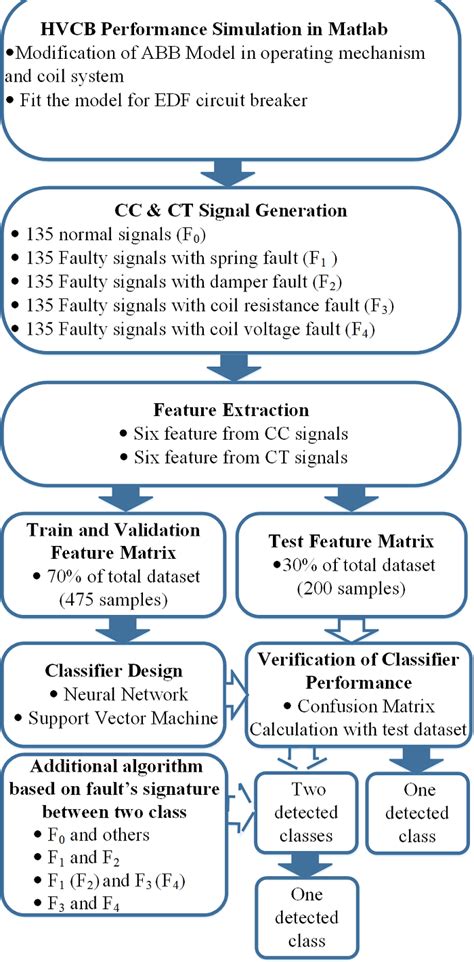 Figure From Fault Analysis Of High Voltage Circuit Breakers Based On Coil Current And Contact