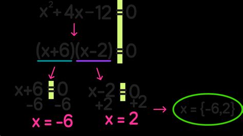 How To Factor Quadratic Equations—step By Step Examples And Tutorial