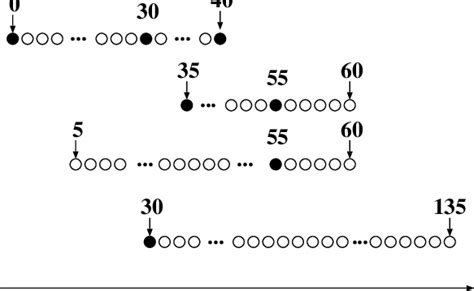 Neural Representation Of Numeric Constraints Download Scientific Diagram