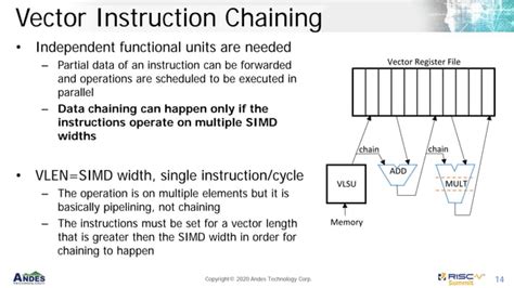 andes risc v vector extension demystified tutorial ppt