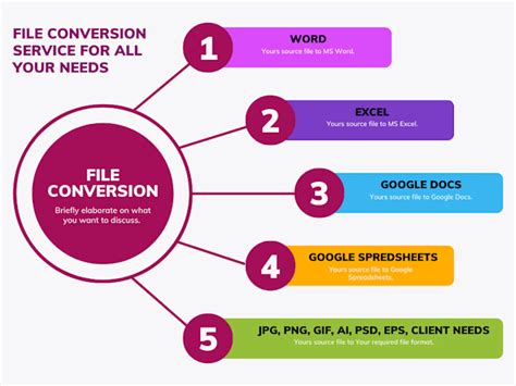 Convert Pdf Word Excel Xml Json Csv And Sql Files By Bushra5908