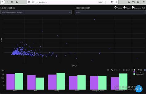 Jie Wu On Linkedin Creating A Dashboard Using Python Can Be Complex
