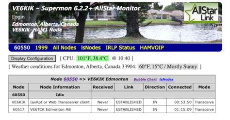 Allstar Node Supermon Setup