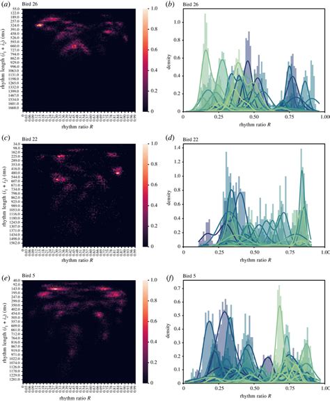 Categorical Rhythms Do Not Generalize Across Note Types Or Rhythm Download Scientific Diagram
