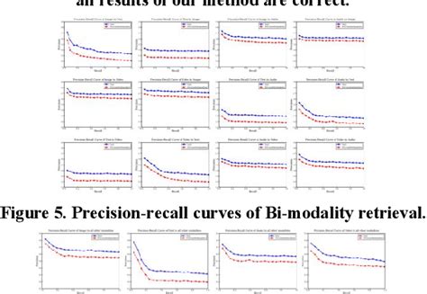 Figure 5 From Generative Adversarial And Self Attention Based Fine
