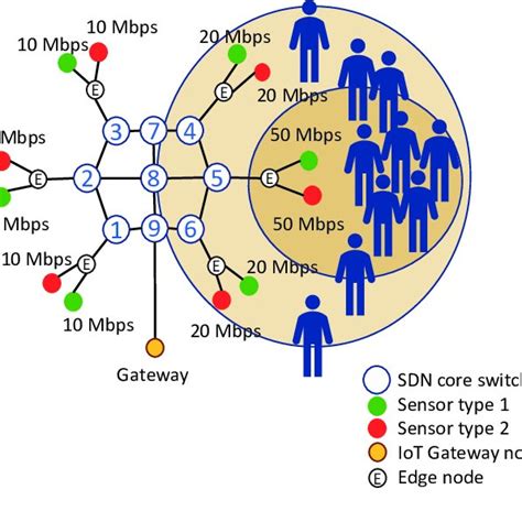 The Identified Traffic Pattern By The Decision Algorithm Download